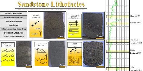 Saturation Height Modelling For Reservoir Description Technical Education Academy