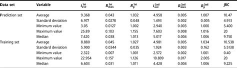 Table 1 From Morphological Classification Method And Data Driven