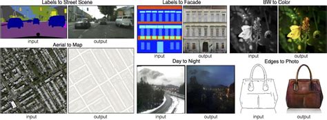 [魔法陣系列] generative adversarial network（gan）之術式解析 it 邦幫忙 一起幫忙解決難題，拯救