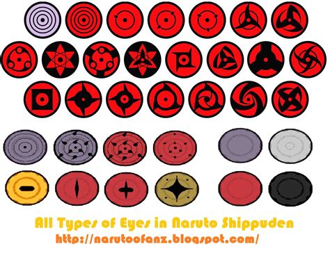 All Eyes In Naruto Naruto Shippuden Eyes Naruto All Characters Eyes