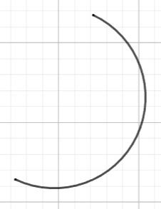 Curve Meaning Types Examples Study Com