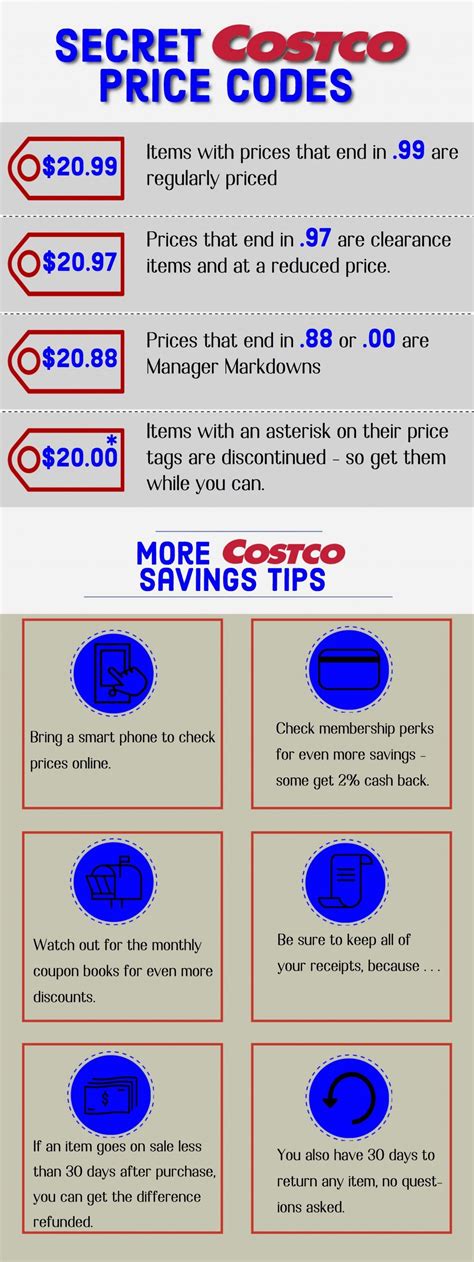Secret Price Codes That Will Save You Money At Costco Smart Money Extreme Couponing Shopping