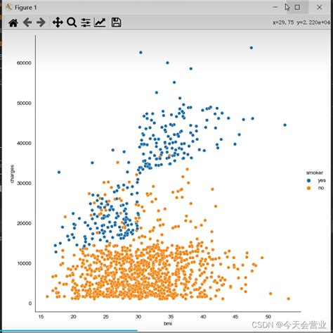 92python高级绘图：散点图【spotifycsv数据集】【insurancecsv数据集保险数据集】 Csdn博客