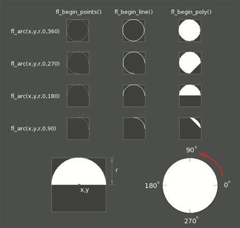 Fltk 142 Drawing Things In Fltk