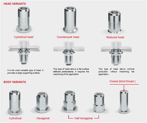What Are Blind Rivets And Rivet Nuts An Explanation Of Their