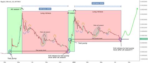Fractal Trading Patterns For Identifying Key Trade Set Ups