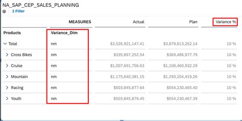 custom variance analysis sap community