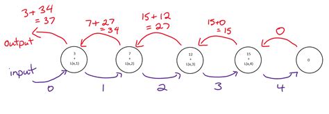 ICS4U Recursion In Python A1 STEM Education