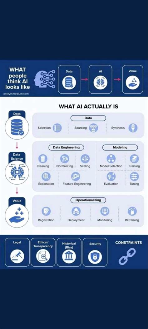 Sanwal Khan On Linkedin Aicommunity Scalability Architecture