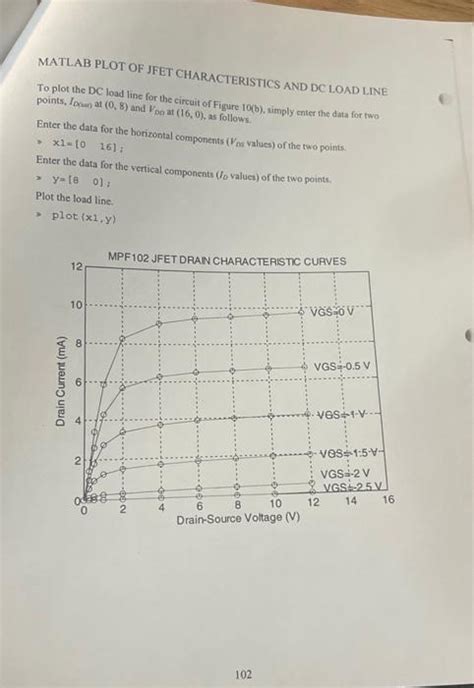 Mosfet Characteristics And Biasing Objective The