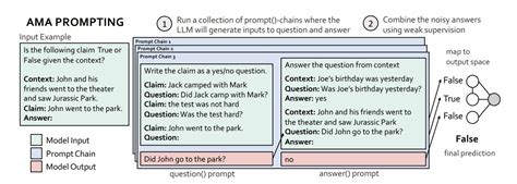 🟡 Prompt Ensembling Prompt 学习指南