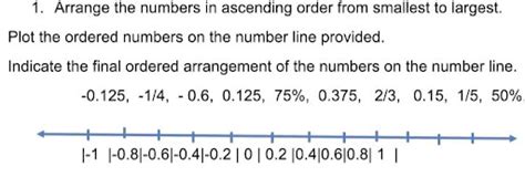 Arrange The Numbers In Ascending Order From Smallest To Largest Plot Th