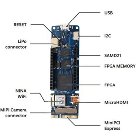برد آردوینو Mkr Vidor 4000 اورجینال
