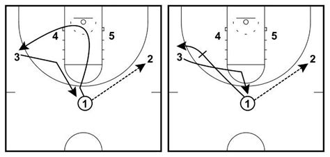 3-Out 2-In Motion Offense – Complete Coaching Guide