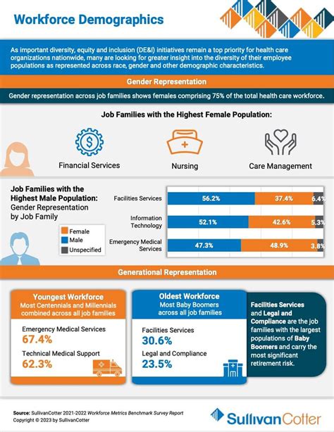 Infographic Workforce Demographics