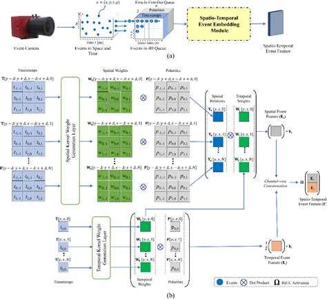 Figure 1 From Unsupervised Deep Event Stereo For Depth Estimation Semantic Scholar