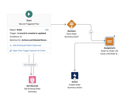 Salesforce Flow A Comprehensive Guide With Examples