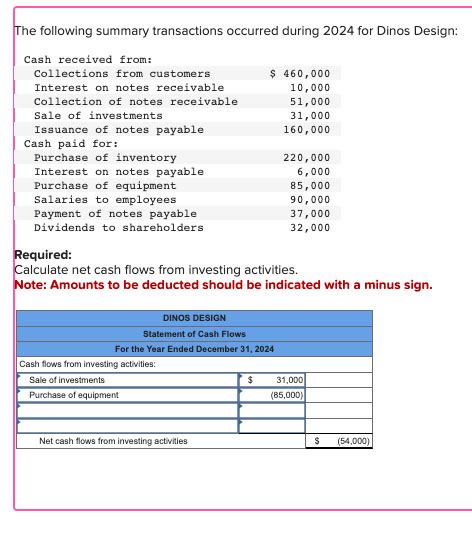 solved the following summary transactions occurred during