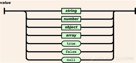 Netsfjsonjsonobject对象使用指南 Csdn博客