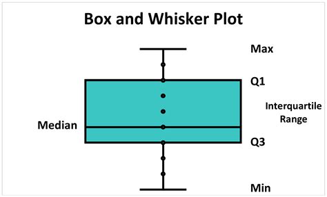 Introduction To Descriptive Statistics Research Thecompletemedic