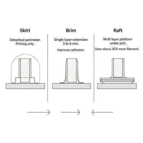 Brim Vs Raft In 3d Printing Effective Adhesion Methods Explained 3d Mag