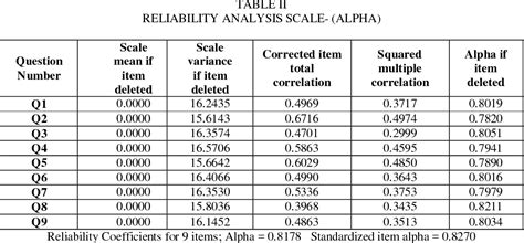 Table II From CONSTRUCTION AND VALIDATION OF WORKING MEMORY SCALE Semantic Scholar