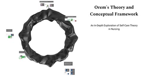 Orems Theory And Conceptual Framework By Montaha Almajaly On Prezi