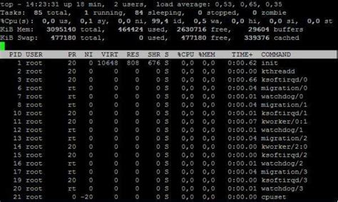 IspConfig Nginx PHP FPM Et MariaDB Sur Debian