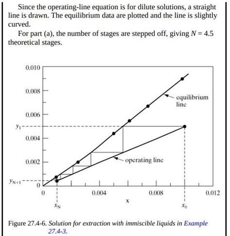 solved minimum solvent rate with immiscible solvents determine the