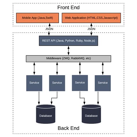 What Is A Stack Diagram At John Cargill Blog
