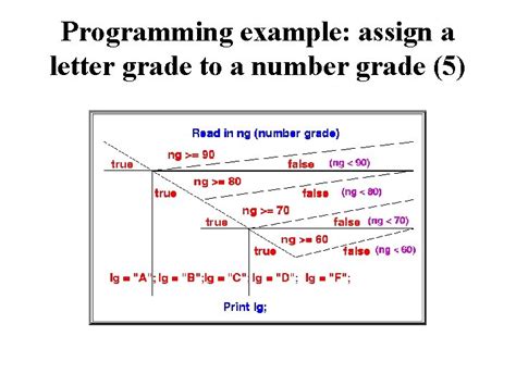 Nested Conditional Statements Nested Conditional Statements A Conditional