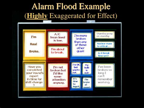 fault detection and consequence prevention in real time a view from the