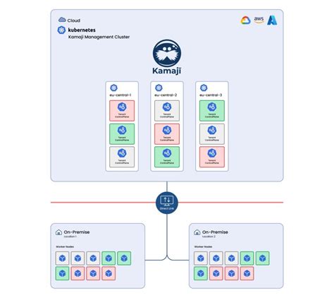 adriano pezzuto on linkedin kubernetes kamaji cloudcomputing