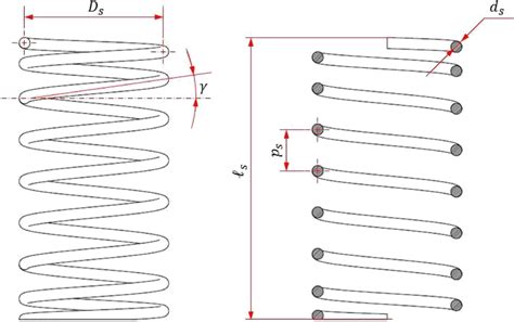 Types Of Helical Compression Springs At Andrea Merri Blog