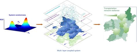 From Slope Seismic Resilience To Regional Road Network Resilience An