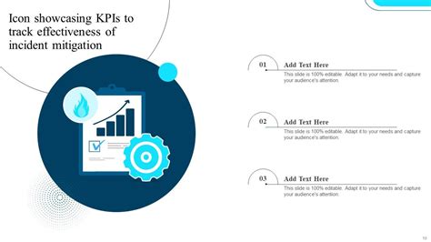 Incident Mitigation Powerpoint Ppt Template Bundles Ppt Template