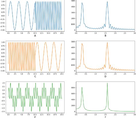 Figure 3 From Human Activity Recognition Using Continuous Wavelet