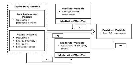 Research Flow Chat Source Liu And Dong 9 Download Scientific Diagram Research Flow Chat Source Liu And Dong 9 Download Scientific Diagram