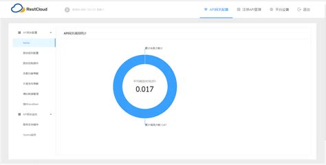 Restcloud 企业级api网关restcloud 分支 控制 Csdn博客 Restcloud 企业级api网关restcloud 分支 控制 Csdn博客