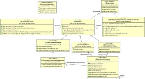 Instrument And Pv Switching — Ibex Developers Manual