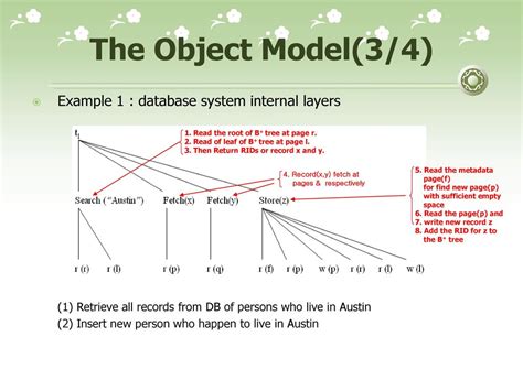 Transactional Information Systems Chapter 2 Ml Lab 나 용 찬 Ppt Download