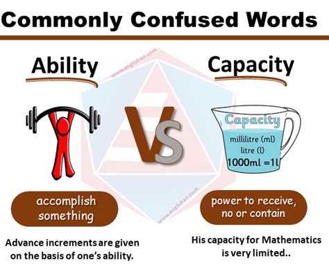 100 Commonly Confused Words With Sentences • Englishan