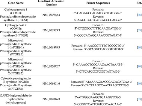 Sequences Of Primers Used For The Quantitative Reverse Transcriptase