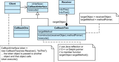 Command Design Pattern Uml Diagram