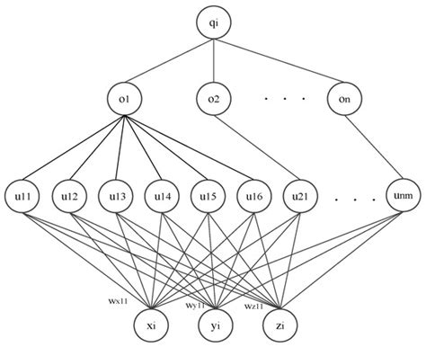 three dimensional path planning based on six direction search scheme