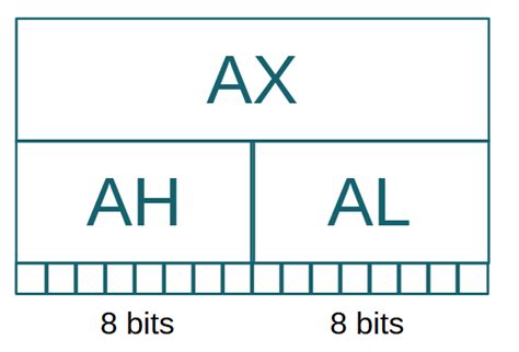 Assembly Language Registers Electronics Reference