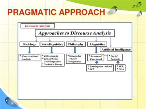 Pragmatc approach - discourse analysis