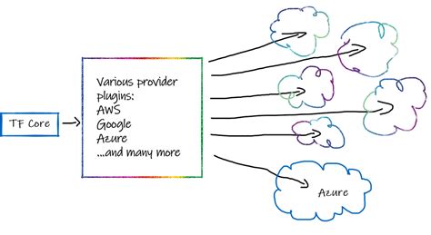 Automating Deployments With Terraform Scheer GmbH