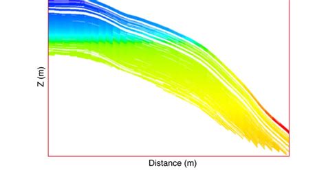 Physics Informed Machine Learning Applied To Complex Compositional