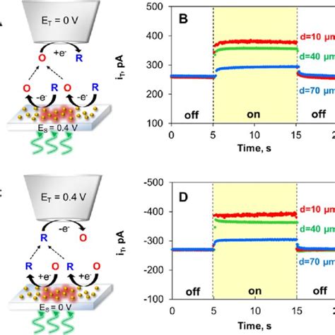 Katherine A Willetss Research Works Temple University Pa Tu And Other Places